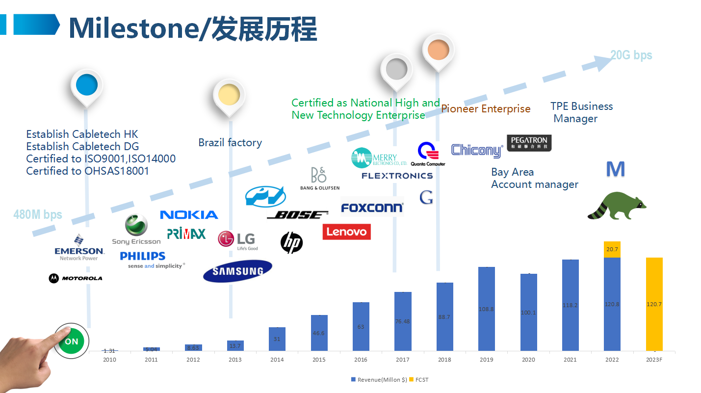 About Us - Cabletech Electronics International Company Ltd.